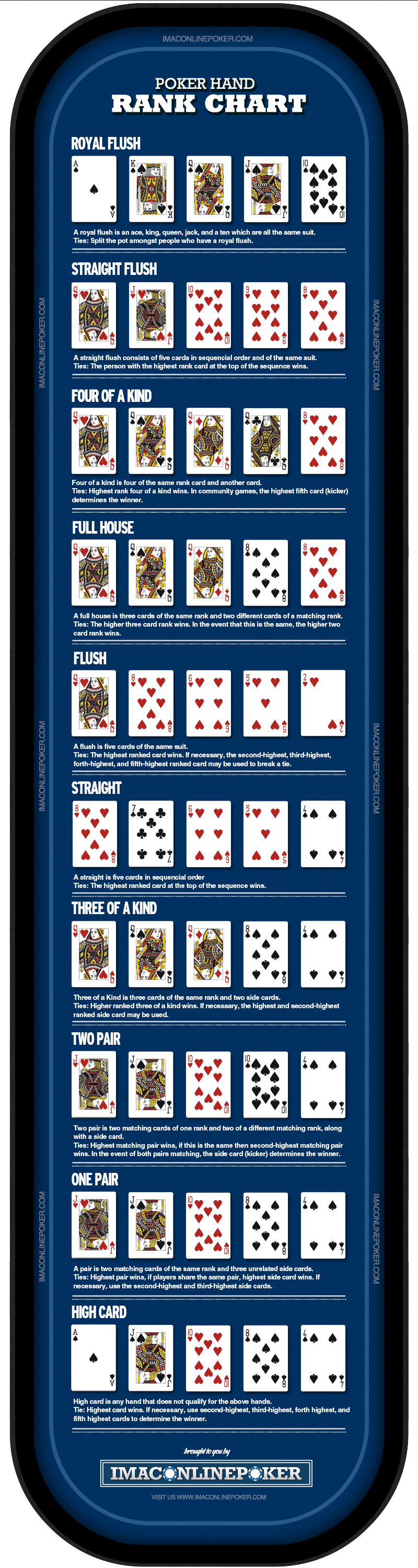 Poker Hand Values Chart Poker Hand Values Chart